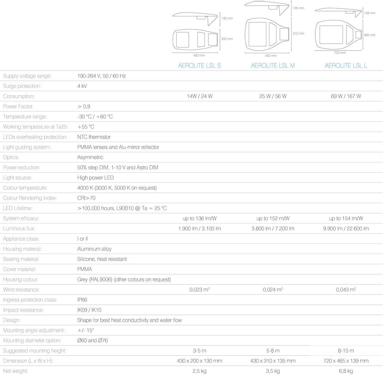 Aerolite LSL - GRAH Lighting