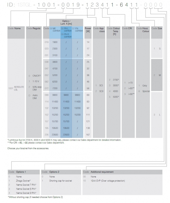 Aerolite LSL – GRAH Lighting
